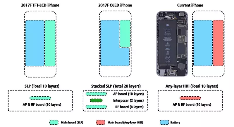 KGI-iPhone-impilabile-logic-board.jpg