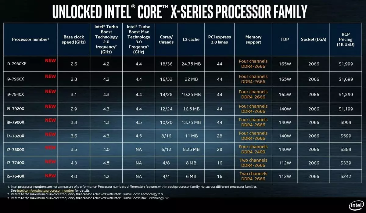 I principi della autorangone dei moderni processori, o come si sono ingannati da Intel e AMD 1170_6