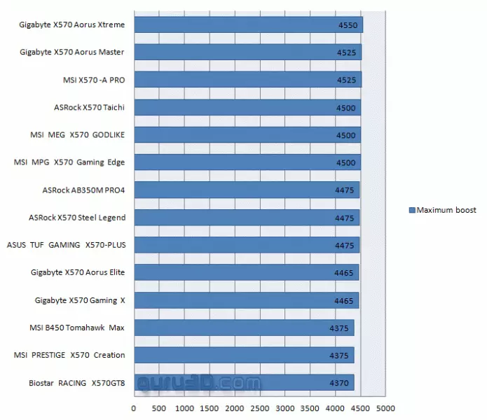 I principi della autorangone dei moderni processori, o come si sono ingannati da Intel e AMD 1170_8