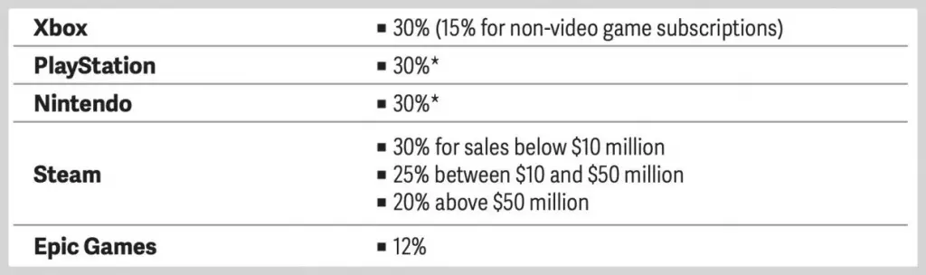 Gaming shops