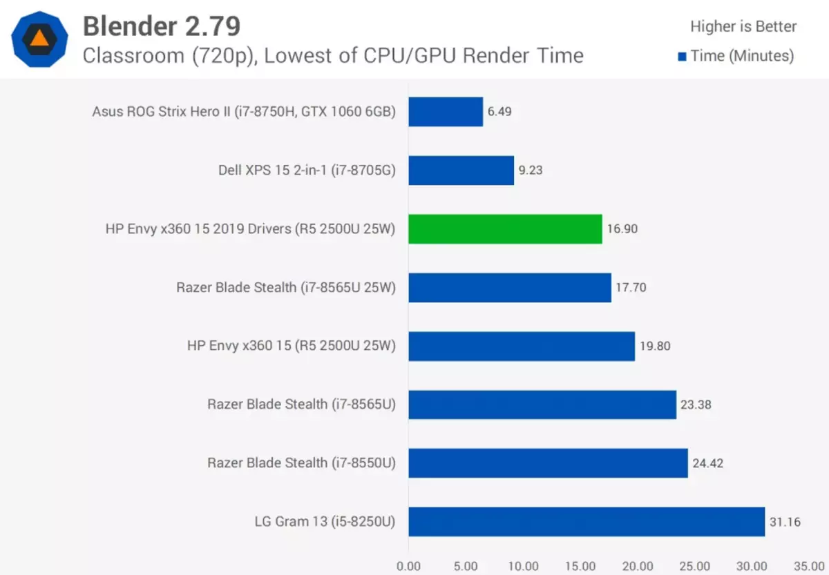 AMD處理器贏得了電腦市場 - 為什麼有很少的筆記本電腦在銷售？ 12007_4