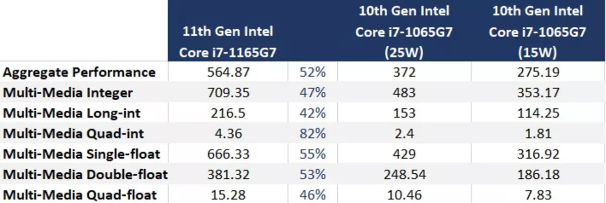 Amd Projors ua manumalo i le komepiuta maketi - aisea ua tele ai ni a latou atopaina ma latou faʻatau atu? 12007_5