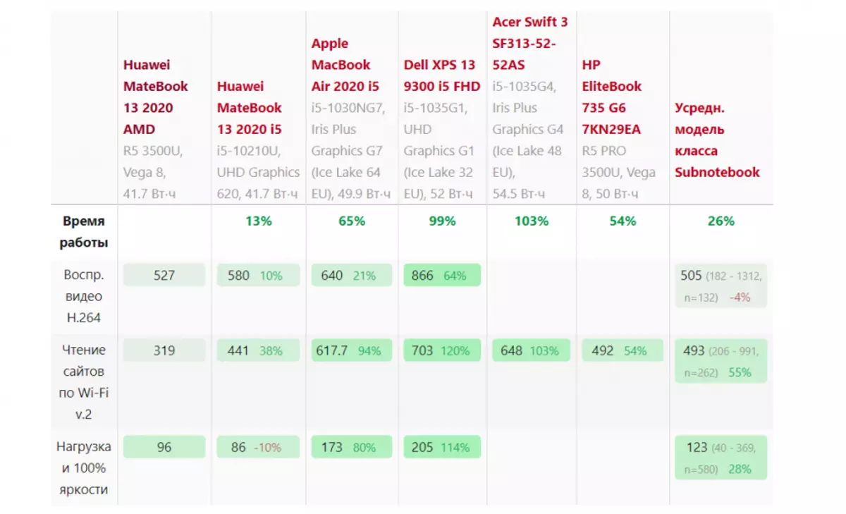 AMD-processors hawwe de kompjûtermerk wûn - Wêrom binne d'r sa folle laptops mei har te keap? 12007_6