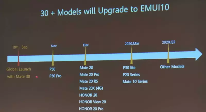 emui 10。