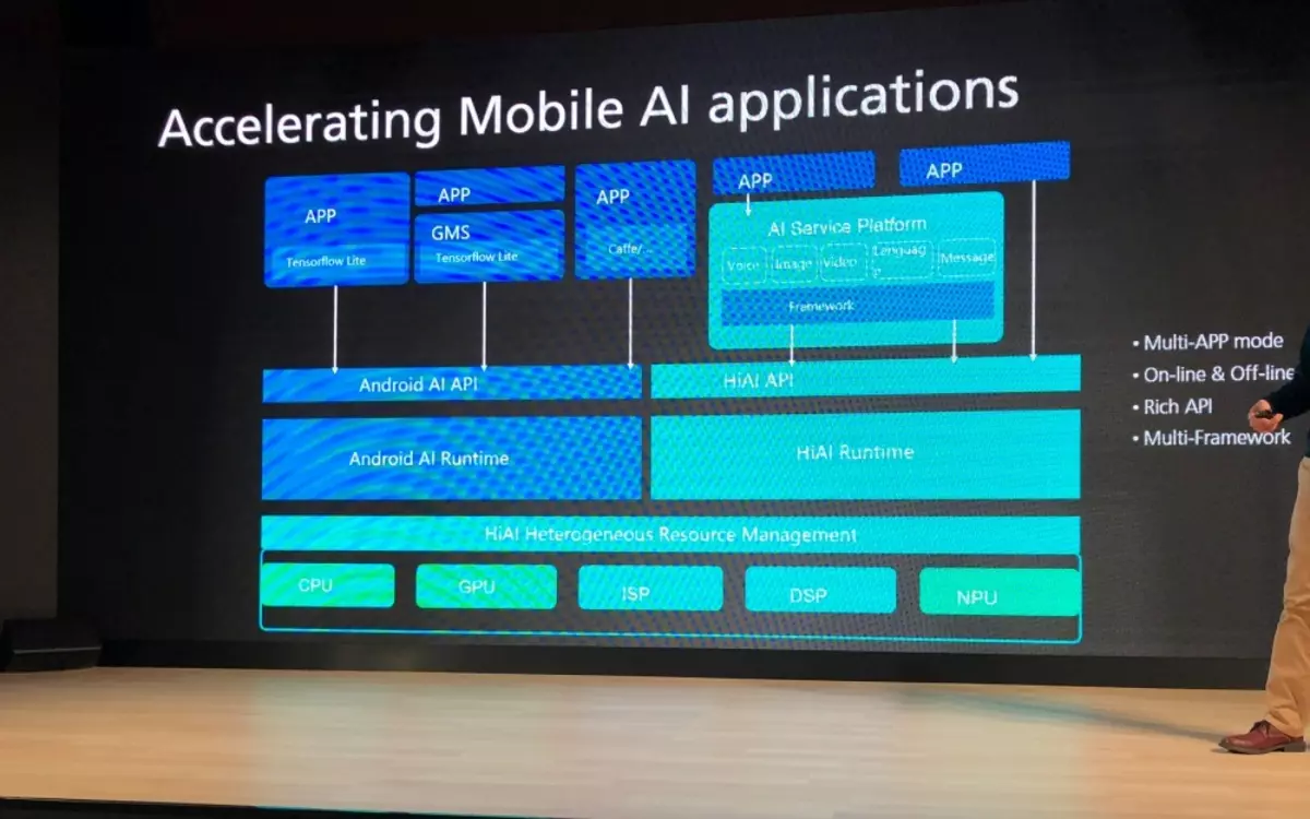 De la idea al producto - Excursión a los centros de investigación de Huawei 12024_31