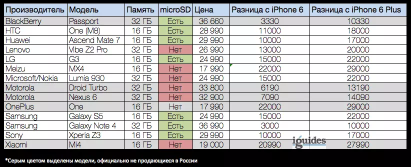 Chii chekusarudza kana iyo iPhone ichishaya mari