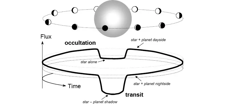 Hubble va filmar primer un eclipsi lunar, però per què? 12768_4