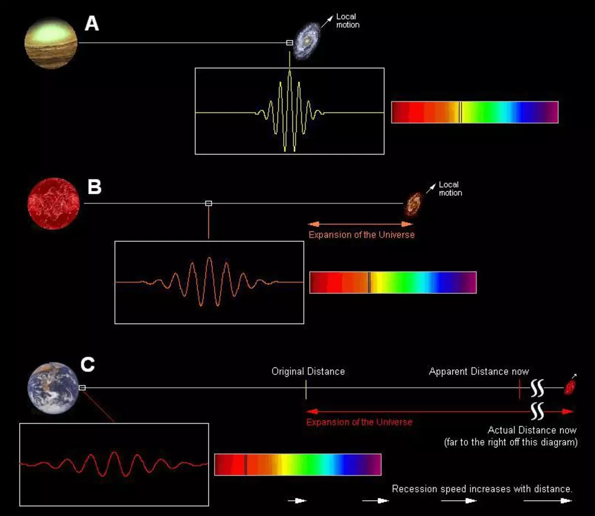 Wëssenschaftlerer huet de gréissten Einstein Feeler korrigéiert 1303_2