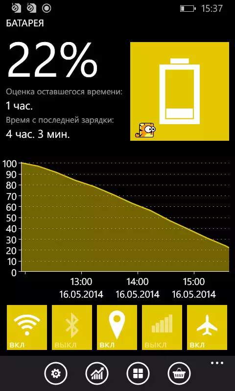 Nokia Lumia 630 Dual Sim.