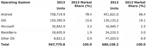 Bizning 2013 yil.