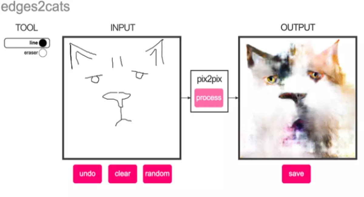 Edges2Cats: Curf Cats makke troch neuraal