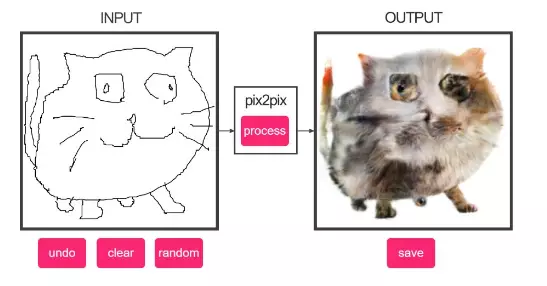 edges2cats.