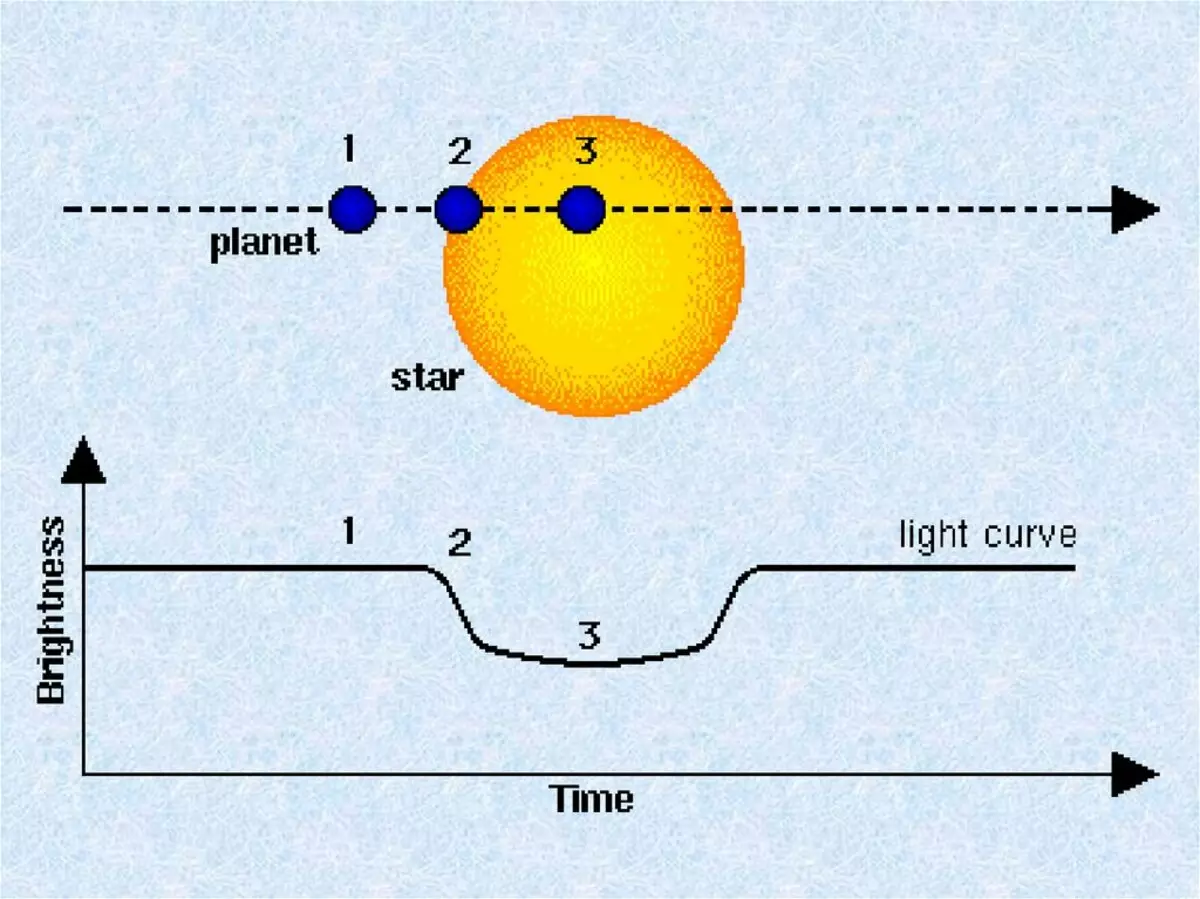 Scientists first discovered water on the exoplanet of the earth 1340_2