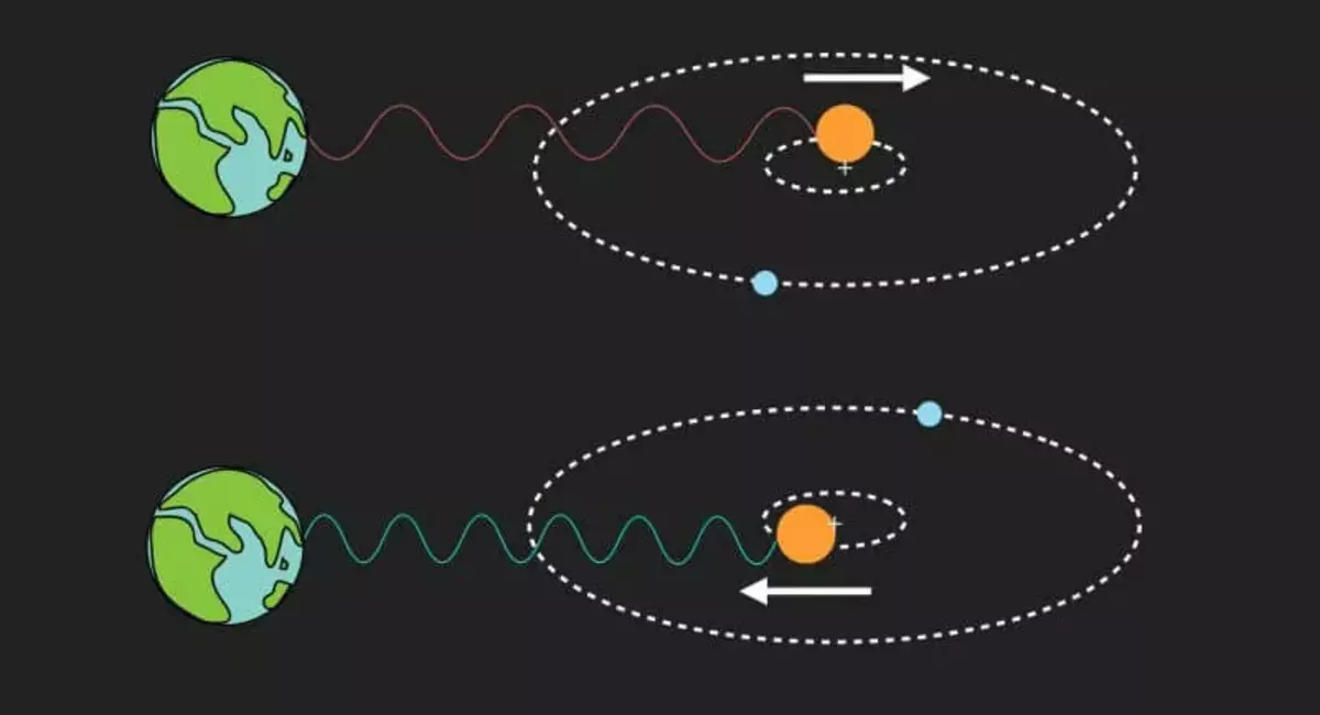 How astronomers find planets in other star systems 13833_3