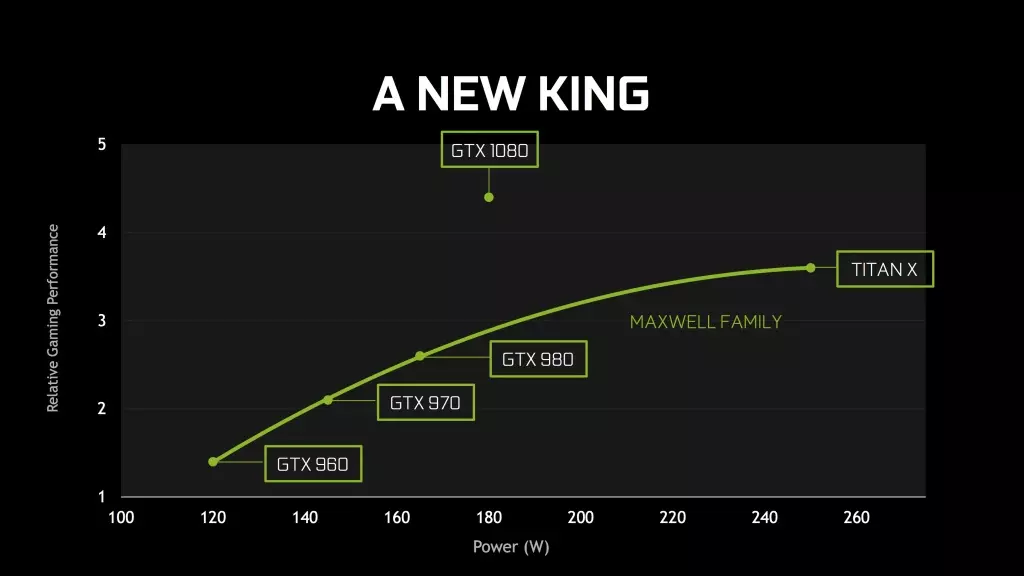 Gtx1080king.jpg.