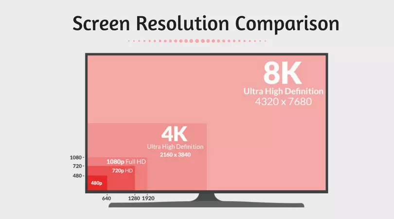 Screen-Resolution-comparison.png