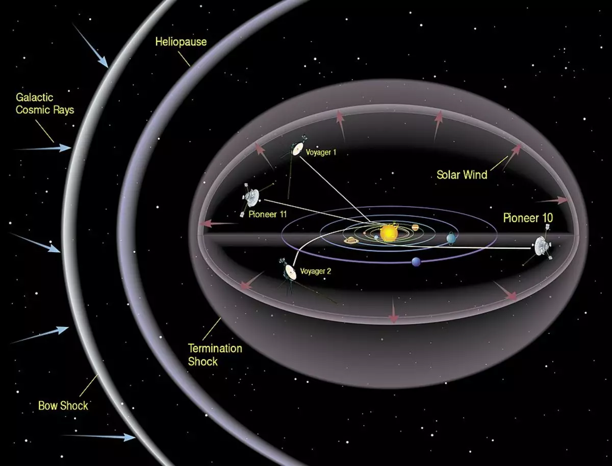 radiasiya hansı doza Ay üzrə astronotlar qarşılaşacaq? İndi biz bir cavab var 14514_3