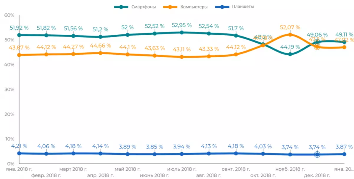 Estadísticas: Internet moderno en números. 1454_3