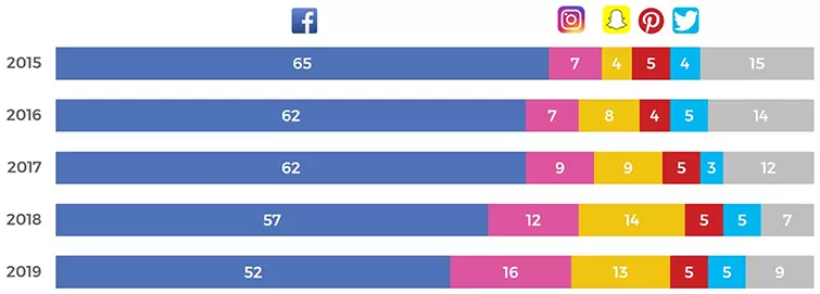 Statistici: Internet modern în numere 1454_4