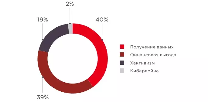 Статистик: тоогоор орчин үеийн интернэт 1454_5