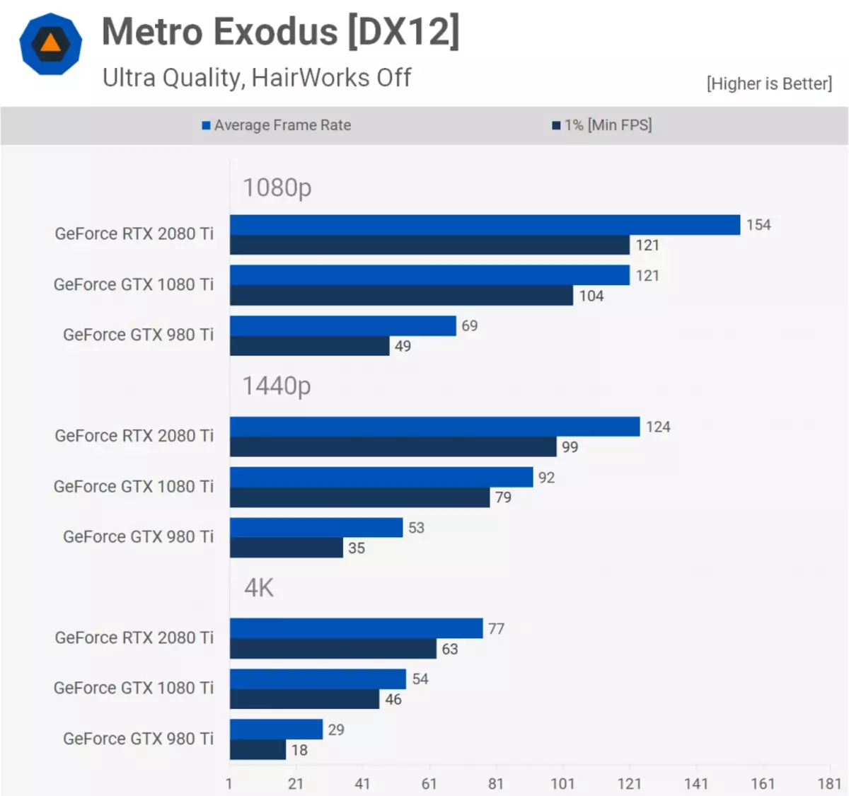 NVIDIA et AMD ont publié des cartes vidéo cool - qui doivent être mises à jour? 16290_3