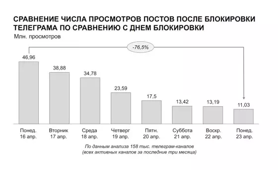 Վիճակագրություն