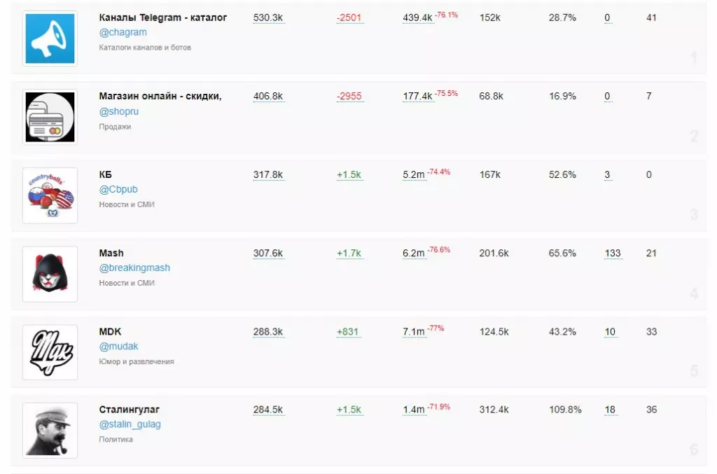 Statistiken