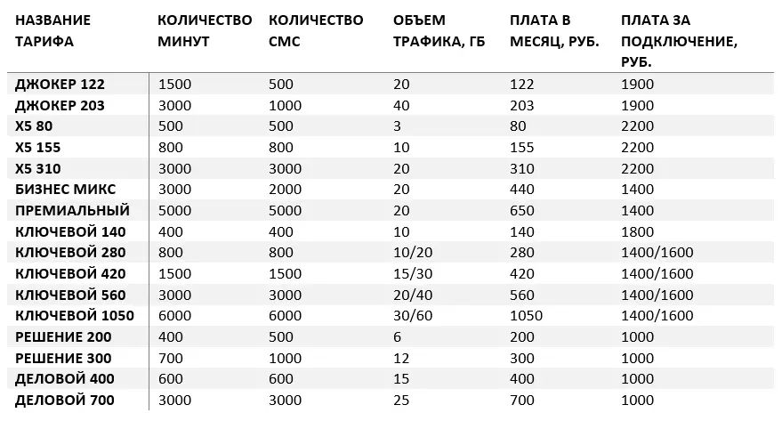 Gizli Operatör Tarifeleri - Mobil İletişimde Nasıl Tasarruf Edilir 1720_6