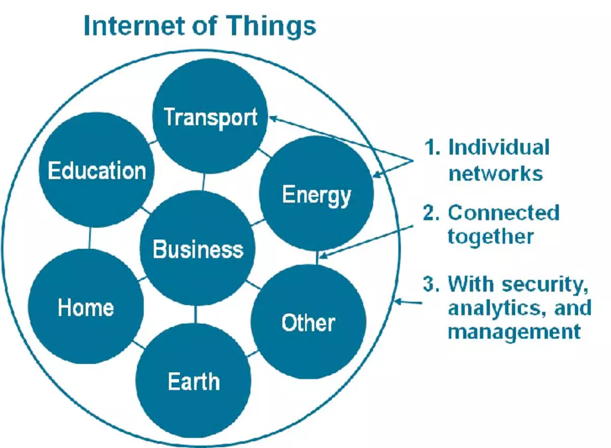 Deyveeevans_internet_of_things_02.png.