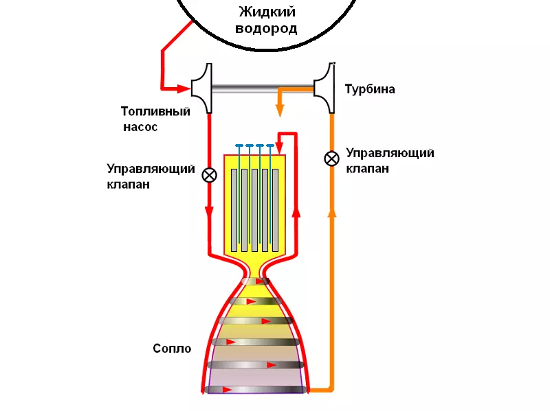 motori nucleari - un modo rapido per raggiungere Marte? 17822_3