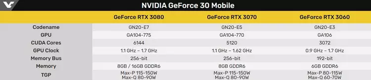 Tulemused 2020, Mobile Video kaardid: Intel üllatunud ja Nvidia ei ole kõik super 18017_10