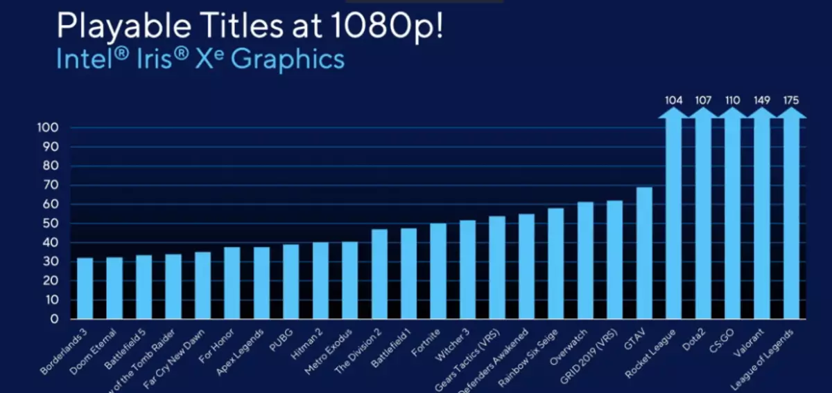 Tulemused 2020, Mobile Video kaardid: Intel üllatunud ja Nvidia ei ole kõik super 18017_3
