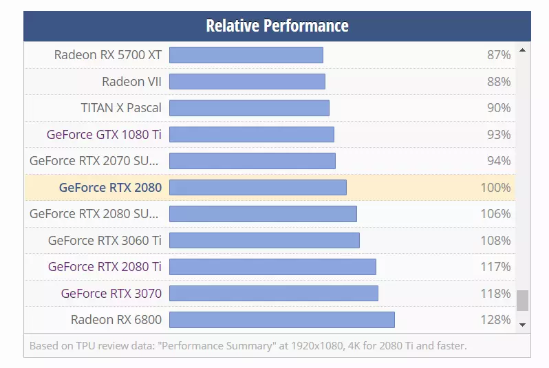 Tulemused 2020, Mobile Video kaardid: Intel üllatunud ja Nvidia ei ole kõik super 18017_7
