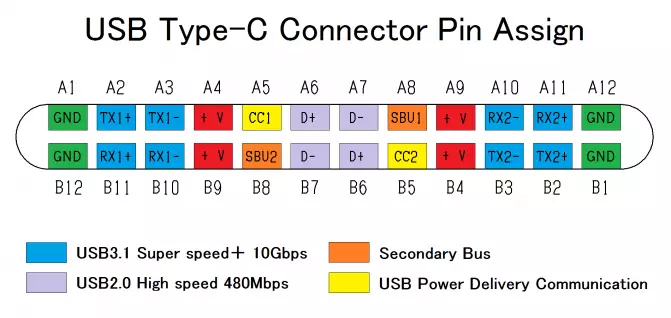 USB-C-24-PIN-CONTINOR.png