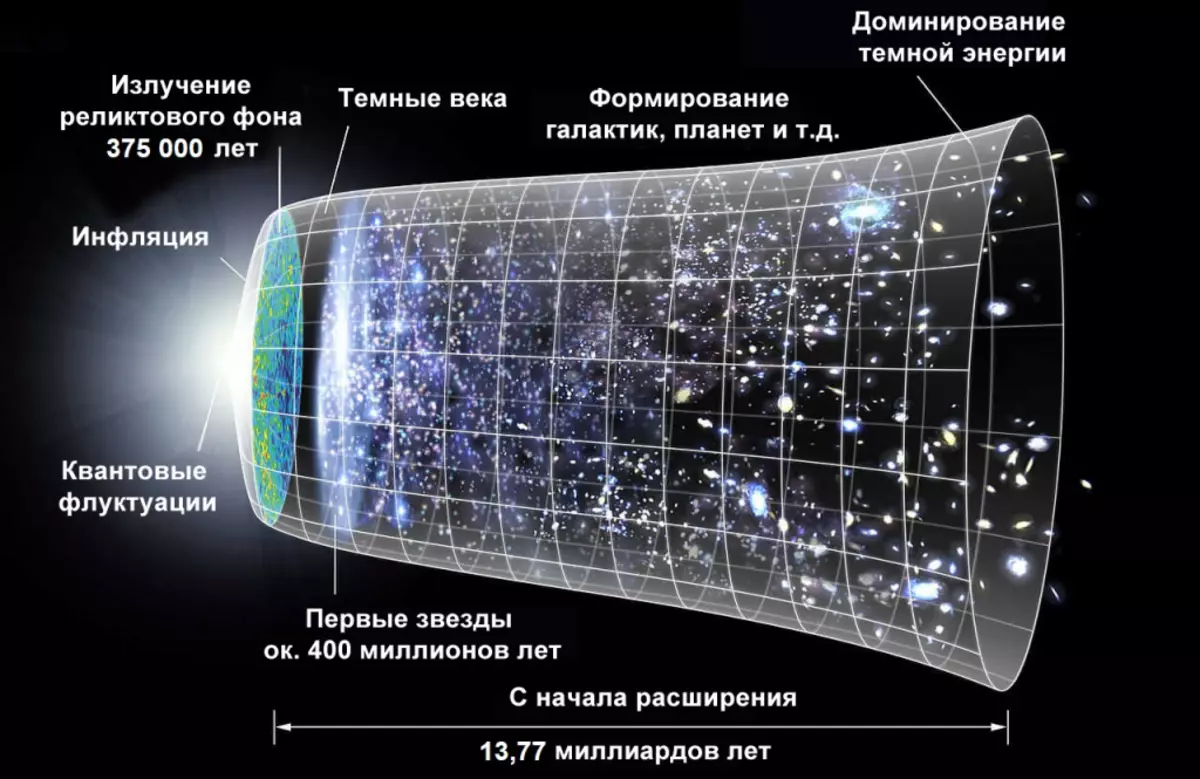 လ၏နောက်ပြန်လှည့်ဘက်ခြမ်းရှိအဝေးကြည့်မှန်ပြောင်းများသည်အစောပိုင်းစကြဝ universe ာ၏လျှို့ဝှက်ချက်များကိုဖွင့်လိမ့်မည် 18273_2