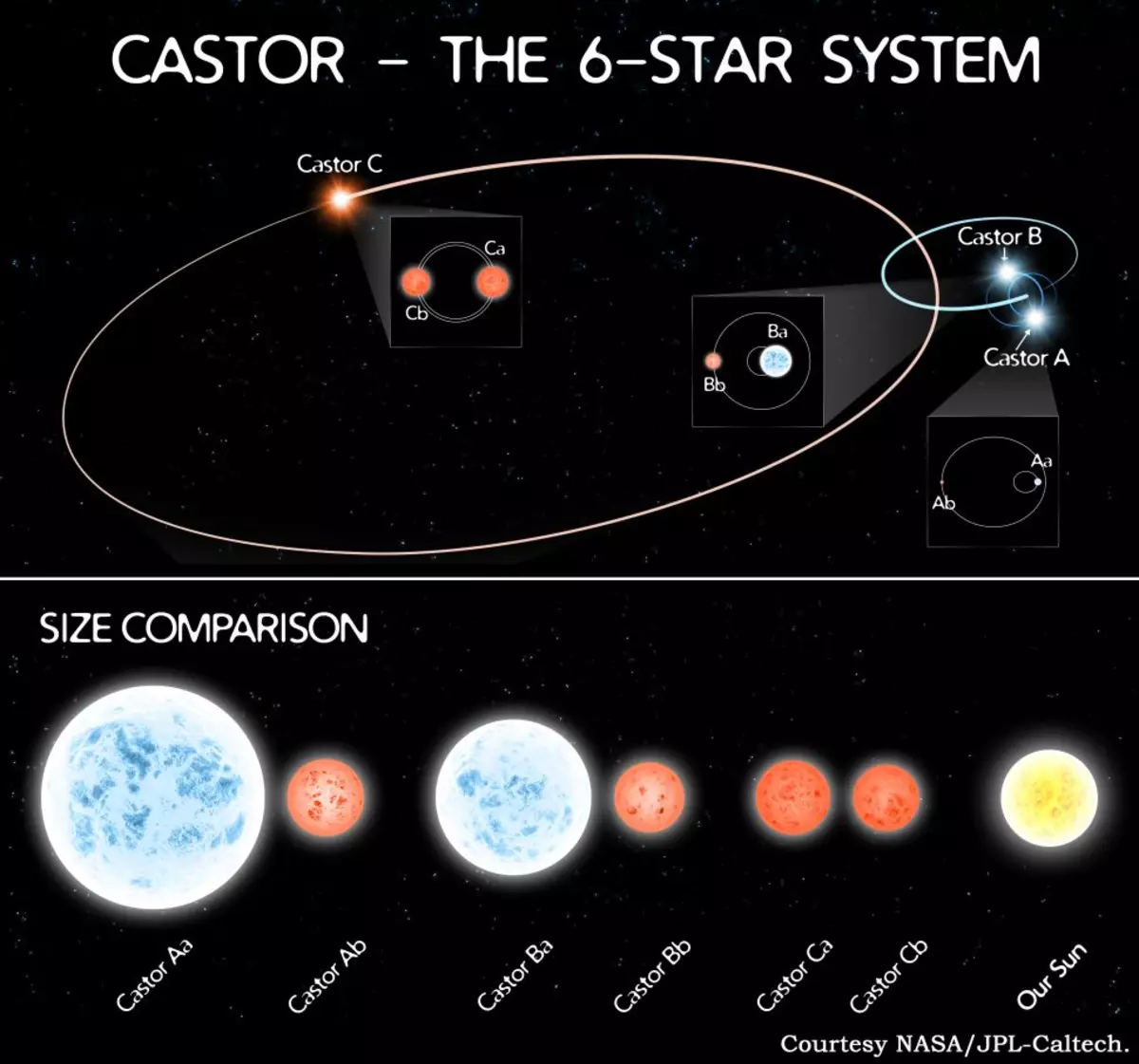 Tatooin ass Rou: e System mat sechs Stären fonnt 18552_2