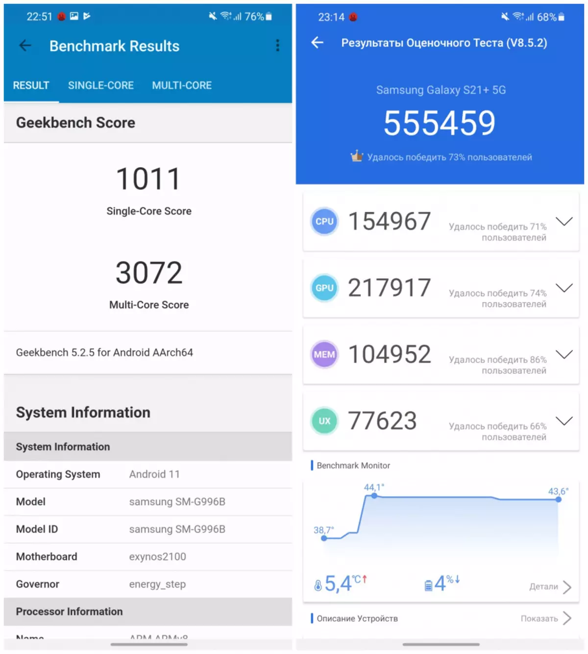 Geekbench եւ Antutu Benchmarks