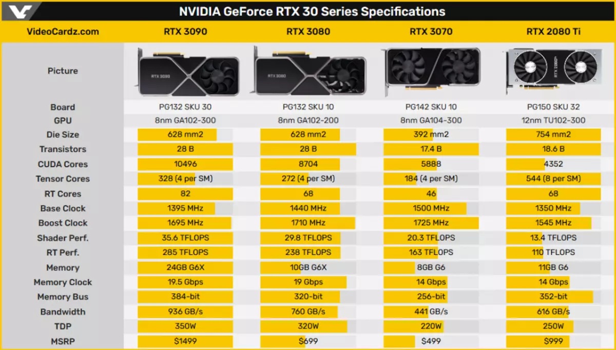 Els portàtils amb Nvidia RTX 3000 - una victòria o un fracàs? 18845_3