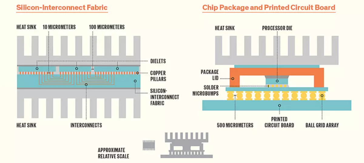 Äddi, Motherboards - Hallo, Silicon Intercomocontative Netzwierk 1885_3