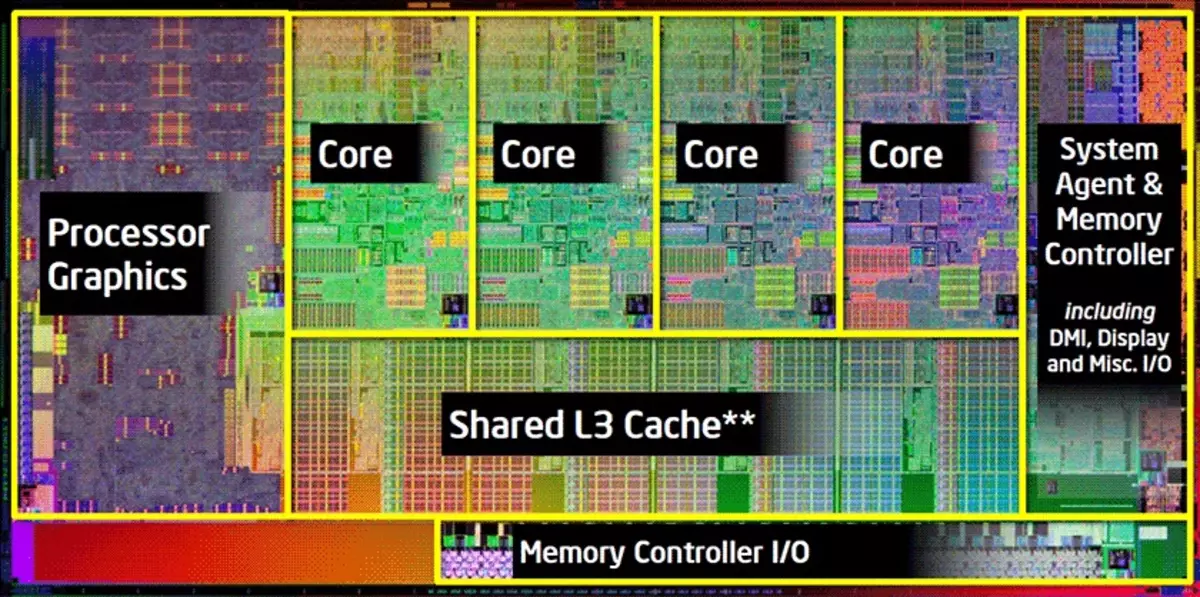 Arvutite tulevik: Teadlased on õppinud RAM-ile protsessorisse 19320_4