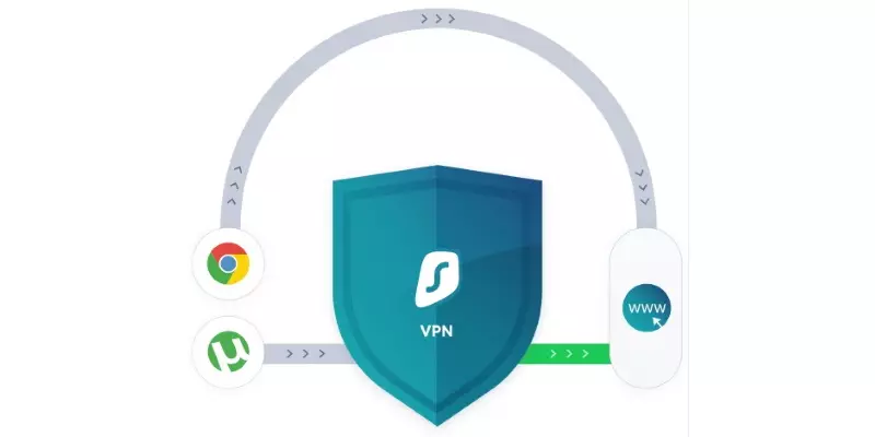 Surfshark - Վստահելի եւ հարմար VPN ցանկացած սարքերի համար ցանկացած սարքերի համար