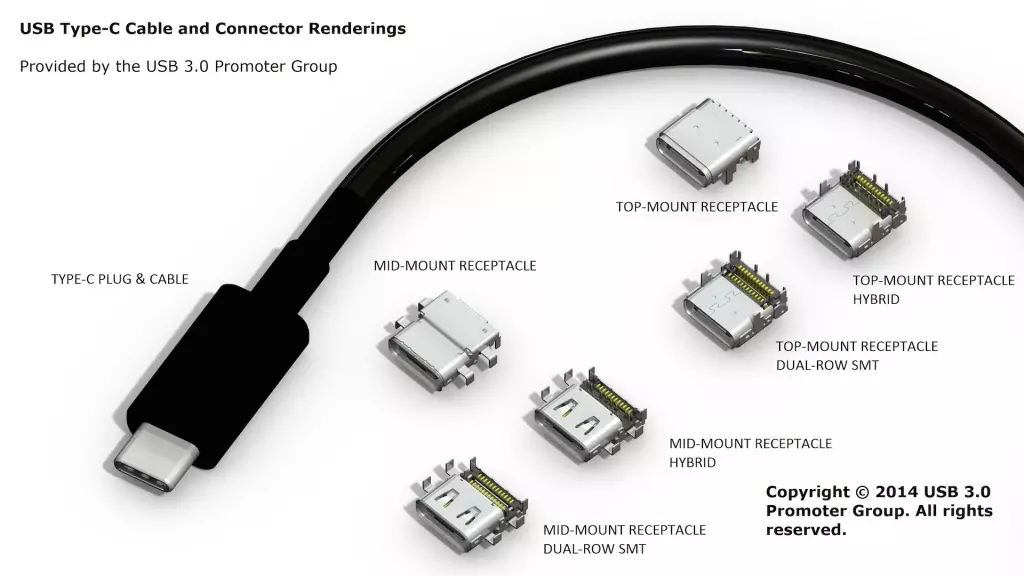 USB نوع C.