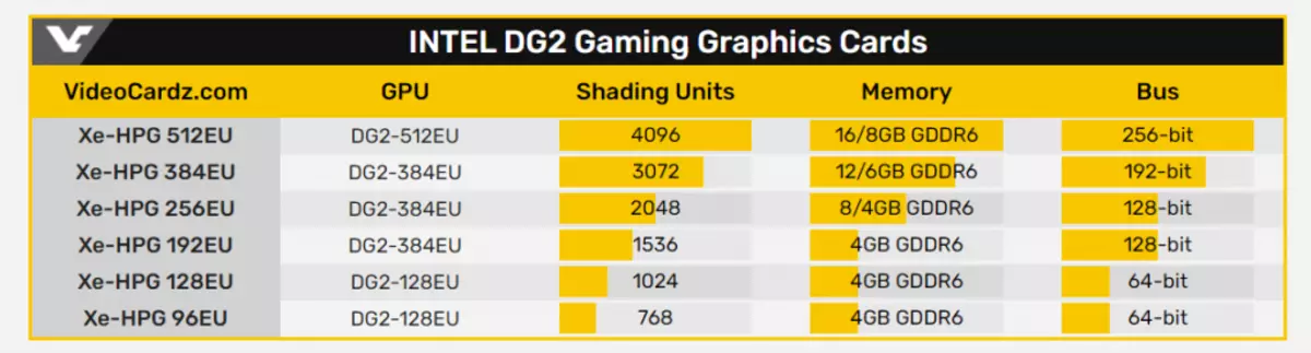 Intel သည်ဂိမ်းကဒ်ပြားတစ်ခုလုံးကိုပြင်ဆင်နေသည် 19782_2