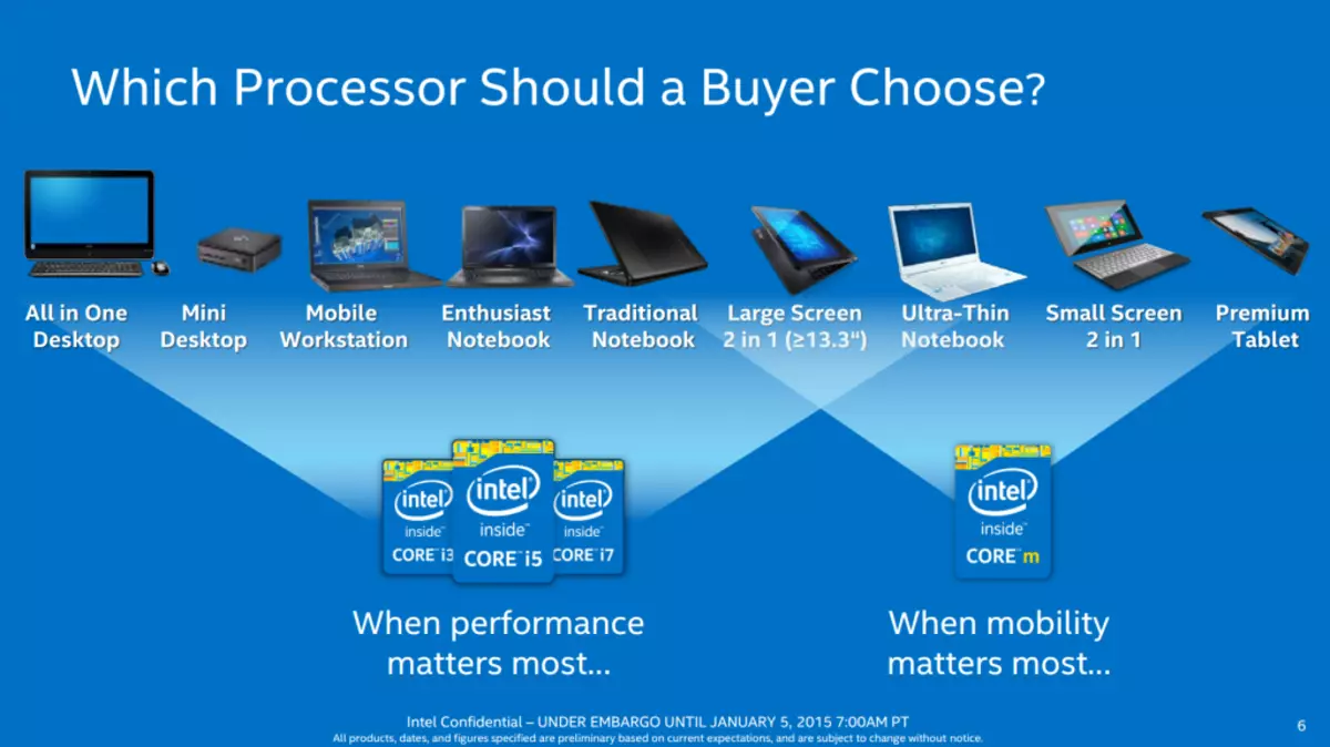 Slide 6 - Pagpili ng tamang processor.png