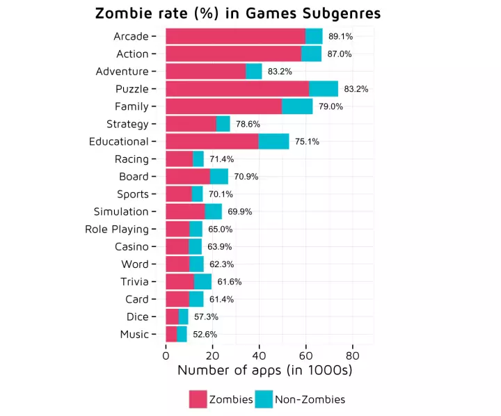 Aikace-aikacen Zombie