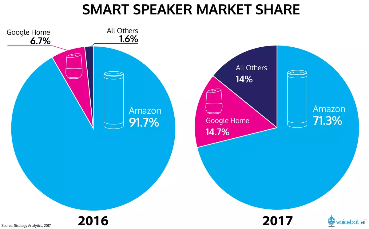 ហេតុអ្វីបានជា Homepod បានបរាជ័យ? ផ្លែប៉ោមនឹងបែកបាក់ប្រសិនបើវានឹងធ្វើវាម្តងទៀត 20519_7