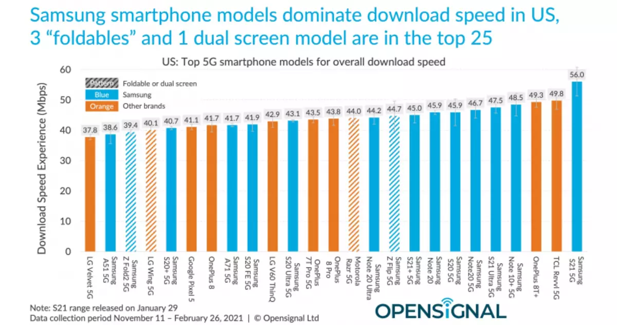 Mayeso a IPhone 12 Olephera mu 5G Networks 20540_2