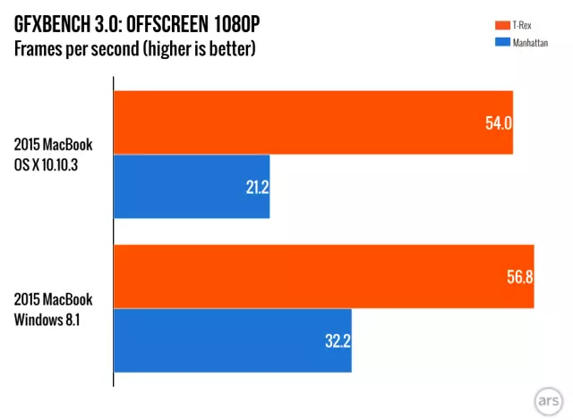 MacBook на Windows.