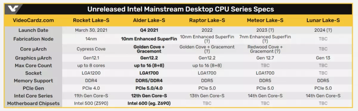 New Intel sarrafawa za a miƙa da amfãninta ninki biyu yi girma. 20746_3