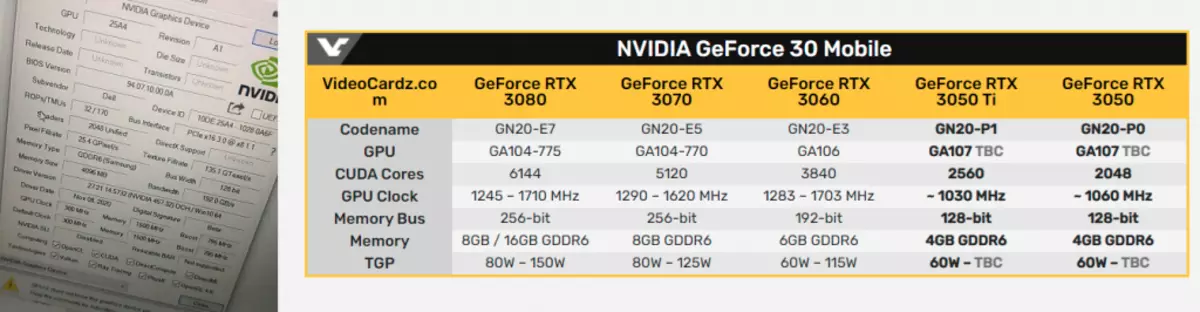 NVIDIA is die voorbereiding van 'n video-kaart, wat beslis nie is interessant om Majneram. Maar jy kan speel op dit 21018_2